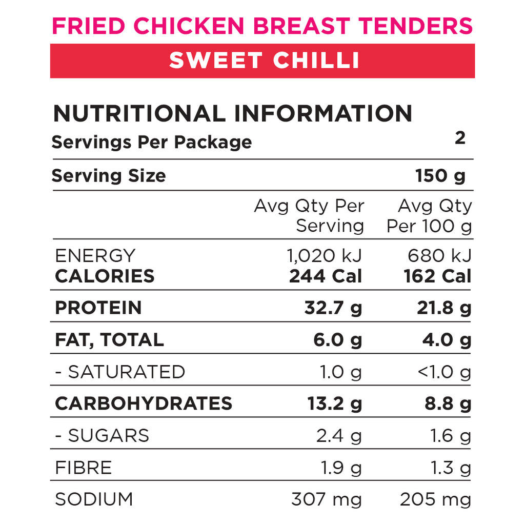 Sweet Chilli Breast Tenders – FroPro
